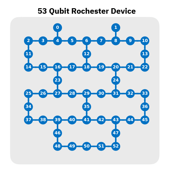 IBM Opens New Quantum Data Center; Introduces New 53 Qubit Machine ... IBM Opens New Quantum Data Center; Introduces New 53 Qubit Machine ...