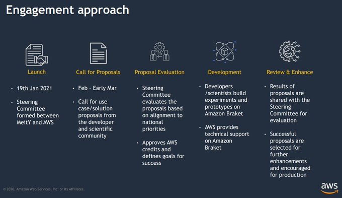 India’s Ministry of Electronics and Information Technology (MeitY) Partners with AWS To ...