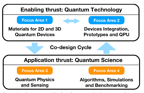 Quantum Recruiting — A View From the Front Lines - Quantum Computing Report