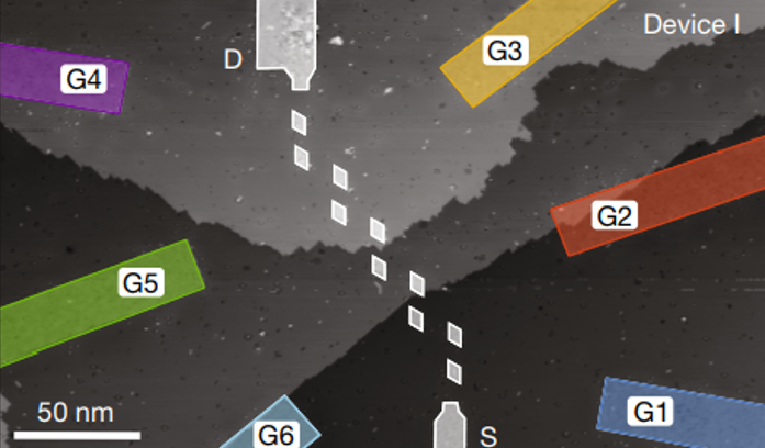 Silicon Quantum Computing Demonstrates an Analog Quantum Processor Chip ...