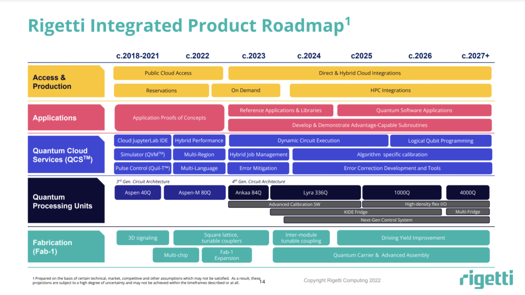 Rigetti Announces Detailed Product Roadmap and New Partnerships - Quantum Computing Report