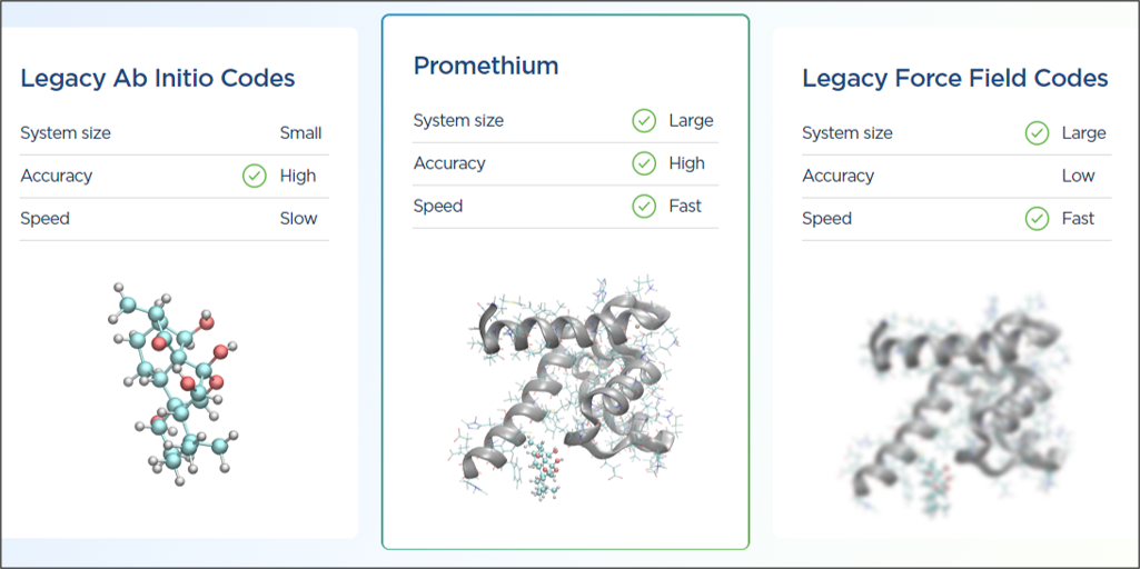 QC Ware Introduces Prometheum for Quantum Chemistry Calculations ...