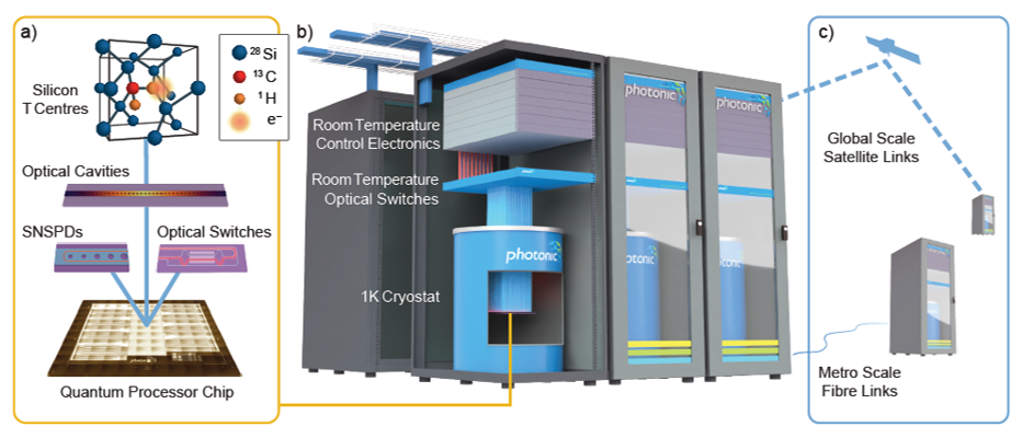 Photonic Inc. Receives a $100 Million Venture Investment from Microsoft ...