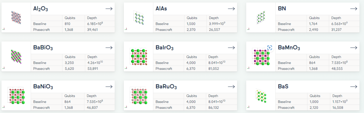 Phasecraft Develops a More Efficient Quantum Materials Modeling Algorithm and Publishes a ...