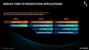 A Look at D-Wave's Progress and Future Roadmap - Quantum Computing Report