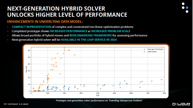 A Look at D-Wave's Progress and Future Roadmap - Quantum Computing Report