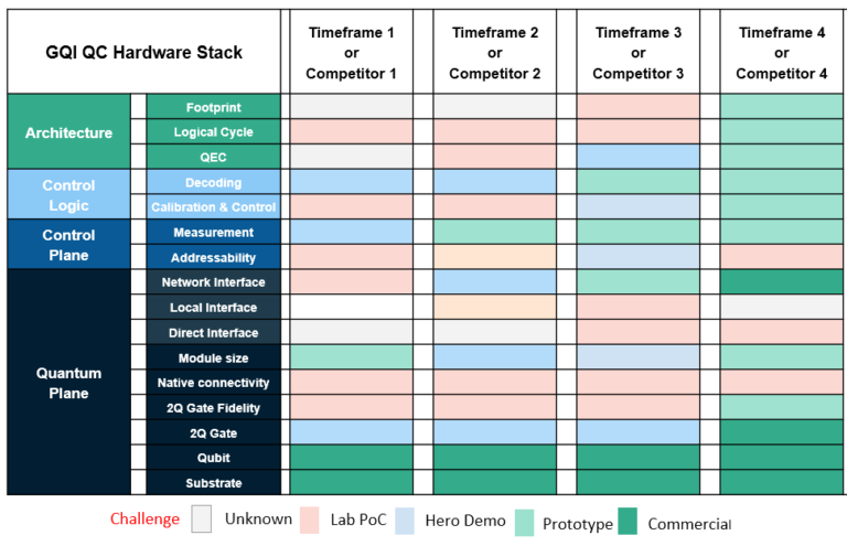 How GQI Evaluates Quantum Processor Development Roadmaps - Quantum ...