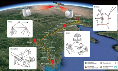 China’s Quantum Technology Strengths - More than Quantum Communication ...