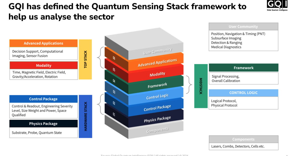 Quantum Sensors: Atom Interferometry. Part 1: Basics - Quantum ...