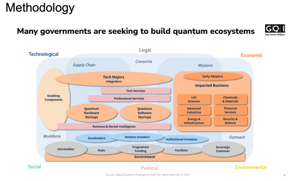 GQI’s Quantum Ecosystem Assessment: The PESTEL Perspective - Quantum ... GQI’s Quantum Ecosystem Assessment: The PESTEL Perspective - Quantum ...