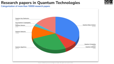 China’s Quantum Technology Strengths - More than Quantum Communication ...