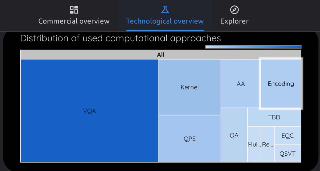 Quantum for AI: Costs from a Diagnostic Benchmark - Quantum Computing ...