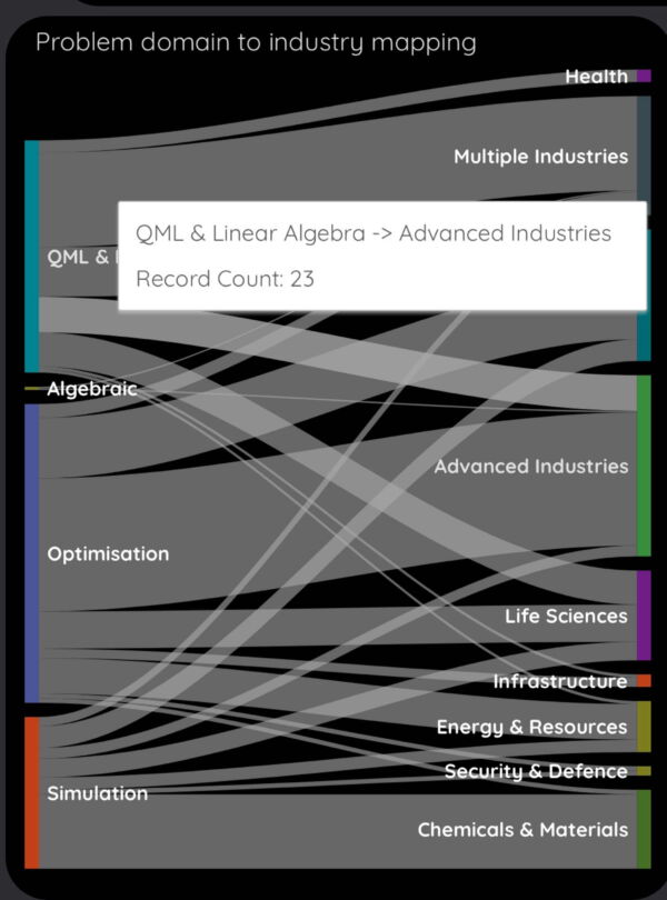 Quantum Computational Fluid Dynamics (QCFD)- Part 1: The Literature - Quantum Computing Report