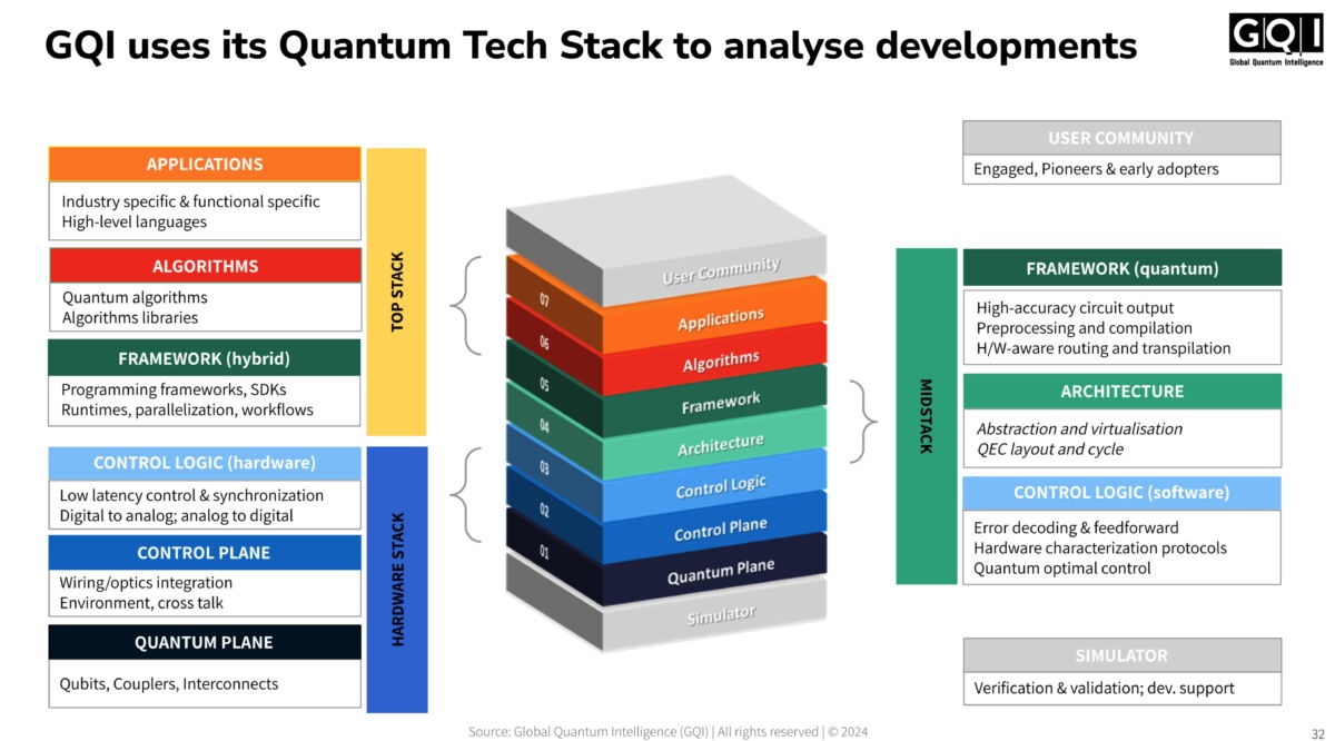 Diagnostic Benchmarks for Quantum Computing - Quantum Computing Report Diagnostic Benchmarks for Quantum Computing - Quantum Computing Report