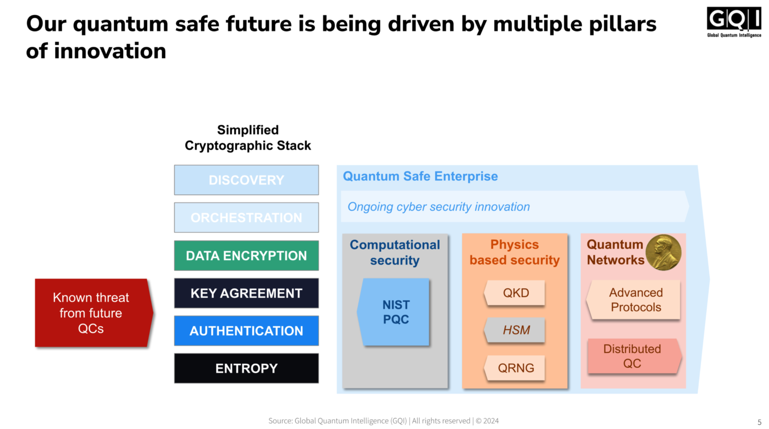 The Power of XOR - Quantum Computing Report