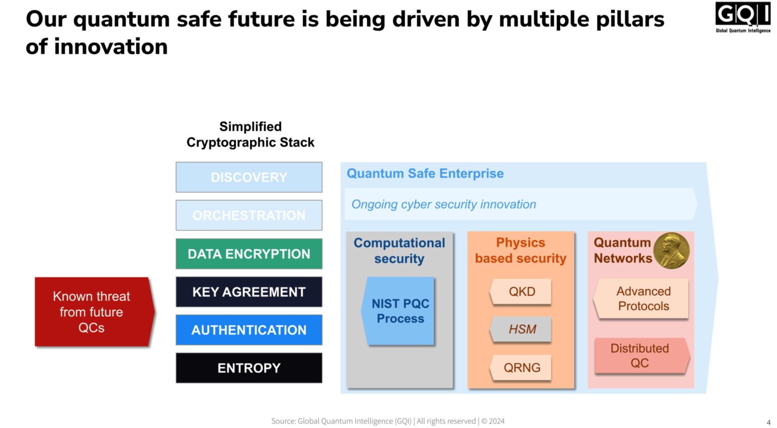 NATO’s Quantum-Safe Future Transition - Quantum Computing Report