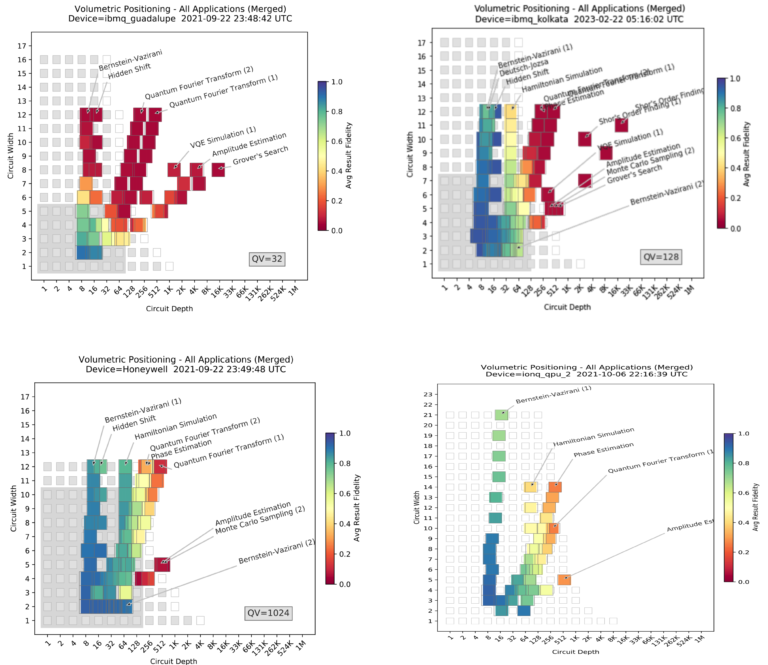 Diagnostic Benchmarks for Hybrid Quantum Computing - Quantum Computing ... Diagnostic Benchmarks for Hybrid Quantum Computing - Quantum Computing ...