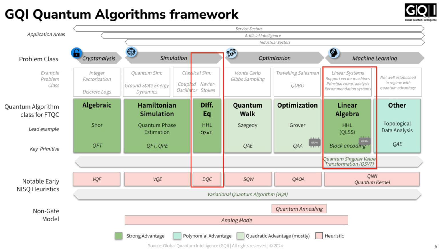 Quantum Computational Fluid Dynamics (QCFD)- Part 2: Use Cases: Rolls-Royce and BosonQ Psi ...