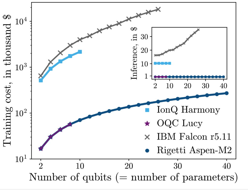 Quantum for AI: Costs from a Diagnostic Benchmark - Quantum Computing ...