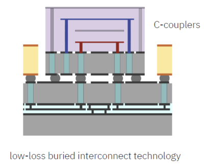 IBM Continues Its Progress Towards Creating Useful Quantum Computing ...