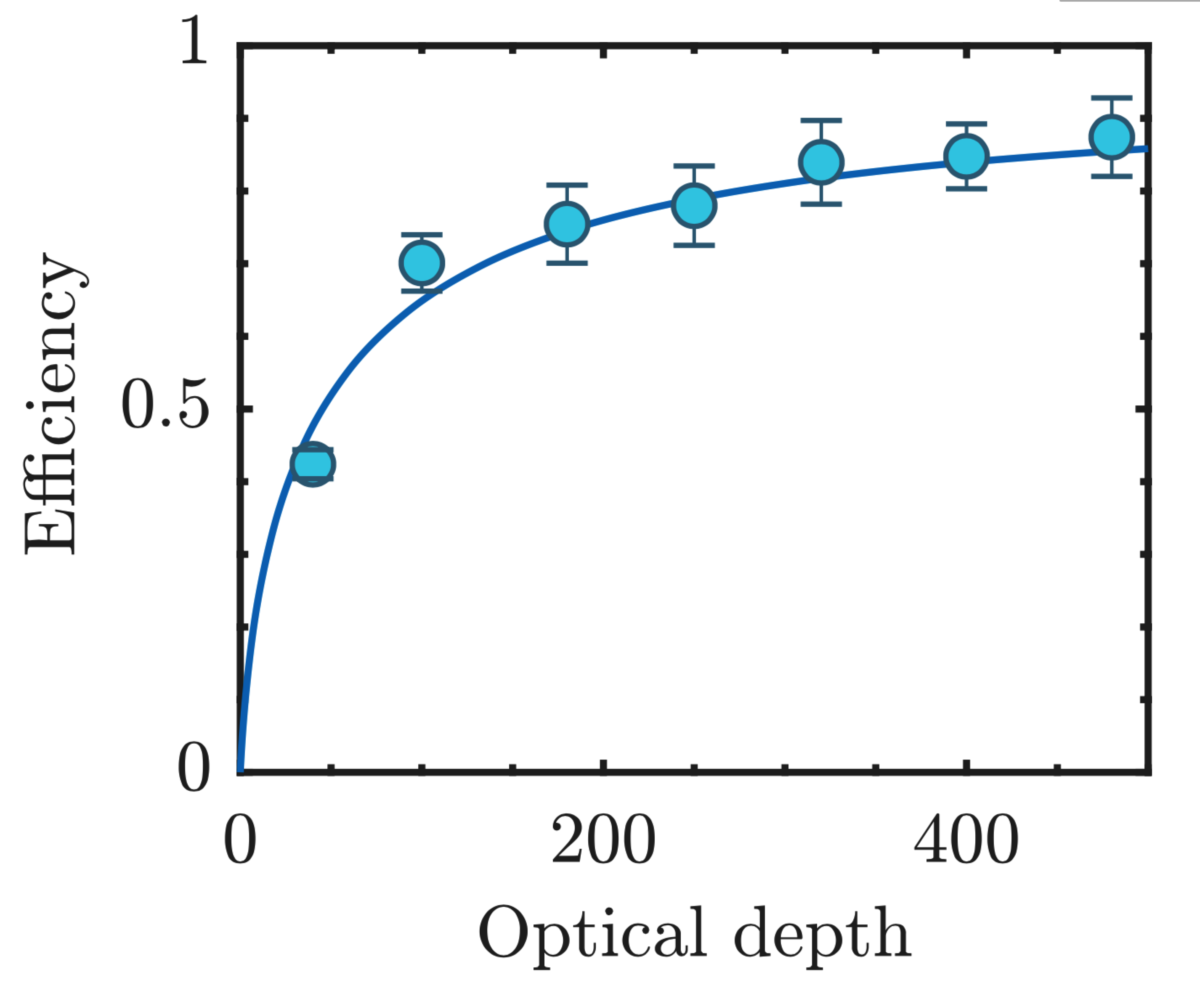 Quantum Memory: A Tale of Three Patents – Part 1: Diversification ...