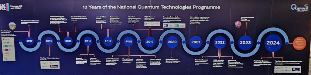 The UK National Quantum Technology Showcase 10 Years On – A Review From a Global Perspective ...