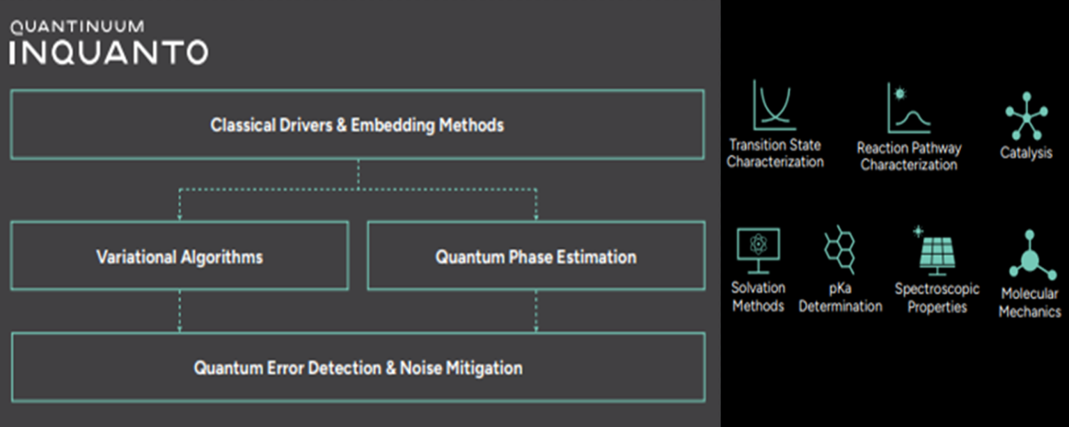 Quantinuum's InQuanto v4.0: Accelerating Quantum Chemistry with NVIDIA ...