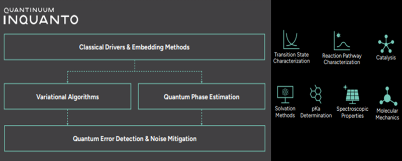 Quantinuum's InQuanto v4.0: Accelerating Quantum Chemistry with NVIDIA ...