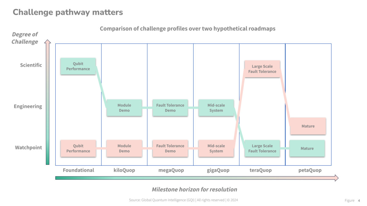 The Road to Shor Era Quantum Computing - Executive Summary - Quantum ...