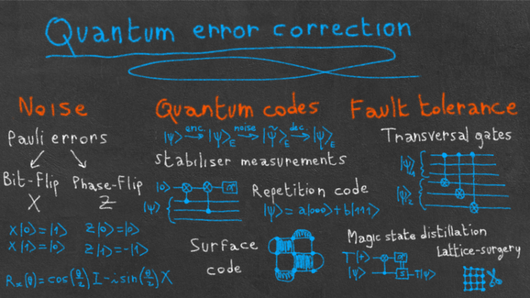 Three New Error Correction Papers For The End Of The Year Quantum