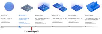 Google Unveils the 105 Qubit Willow Chip and Demonstrates New Levels of ...