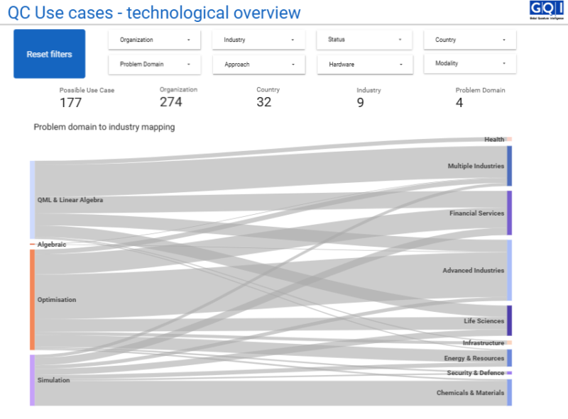 2025 Quantum Readiness: Are We Really Ready? - Quantum Computing Report