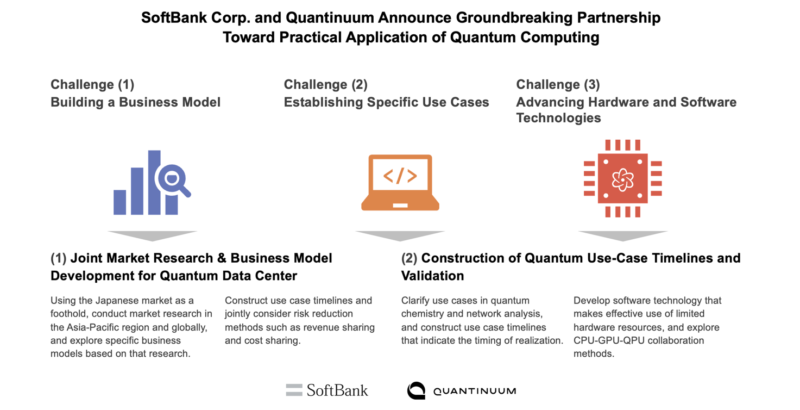 SoftBank and Quantinuum Partner to Advance Quantum Computing Applications - Quantum Computing Report