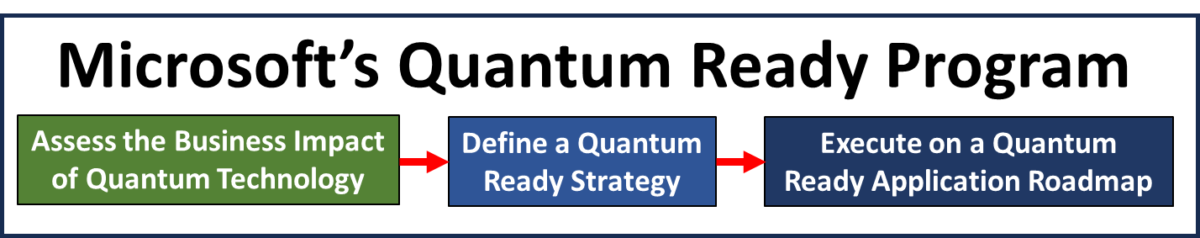 Microsoft Announces a Quantum Ready Program for Businesses - Quantum ... Microsoft Announces a Quantum Ready Program for Businesses - Quantum ...