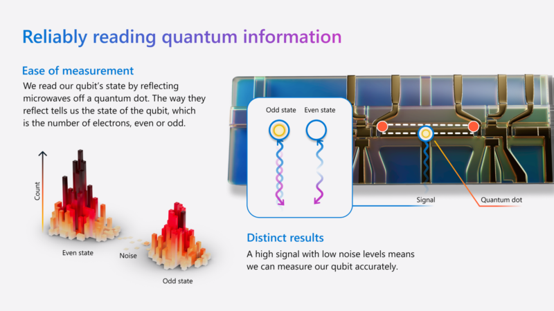 Microsoft Announces Development of Its First Operational Topological ...
