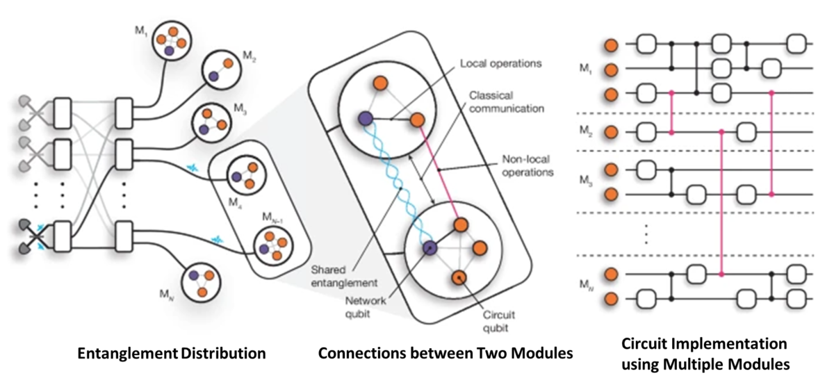 Oxford Researchers Demonstrate Distributed Quantum Computing via a ...