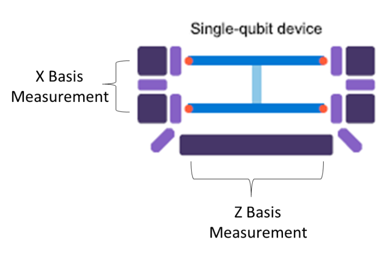 Microsoft Announces Development of Its First Operational Topological ...