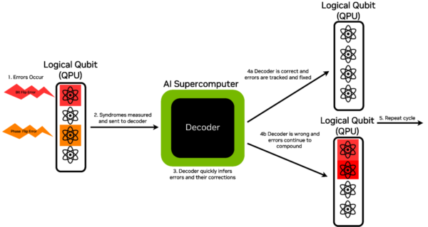 NVIDIA and QuEra Advance AI-Driven Quantum Error Decoding for Scalable ... NVIDIA and QuEra Advance AI-Driven Quantum Error Decoding for Scalable ...