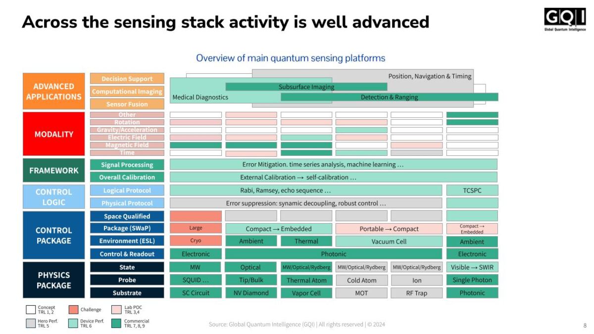 Quantum Advantage in Quantum Sensing by Q-CTRL - Quantum Computing Report
