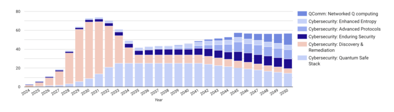 Aegiq, BT, and Others Successfully Demonstrate Performance of their ...