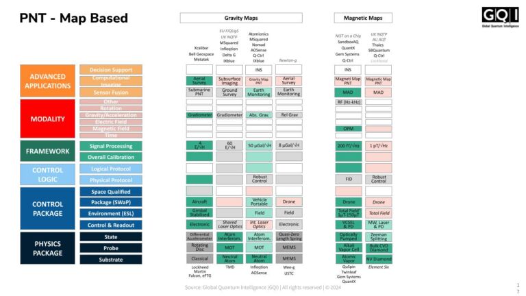 Quantum Advantage in Quantum Sensing by Q-CTRL - Quantum Computing Report