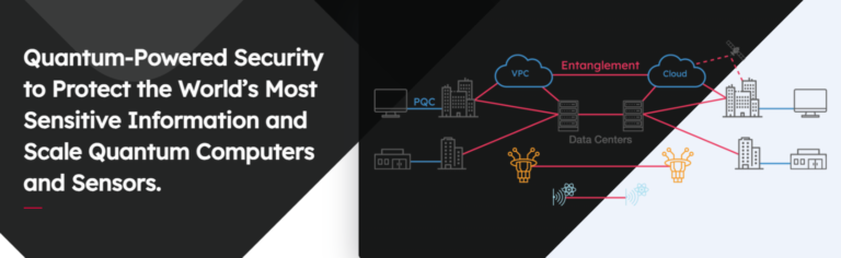 Aliro Launches First Live Entanglement-Based Quantum Network to Deliver Quantum-Powered Security ...