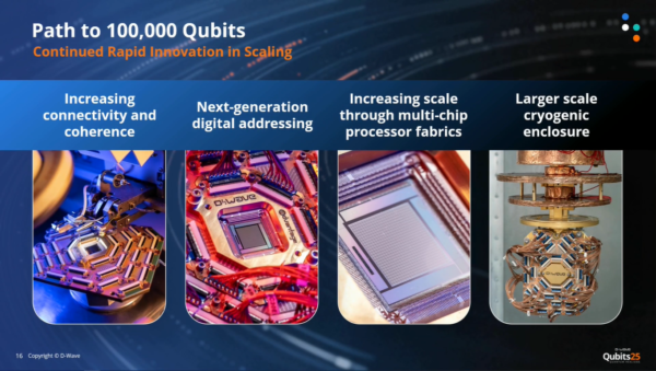 Recap: D-Wave Qubits 2025 Conference - Quantum Computing Report