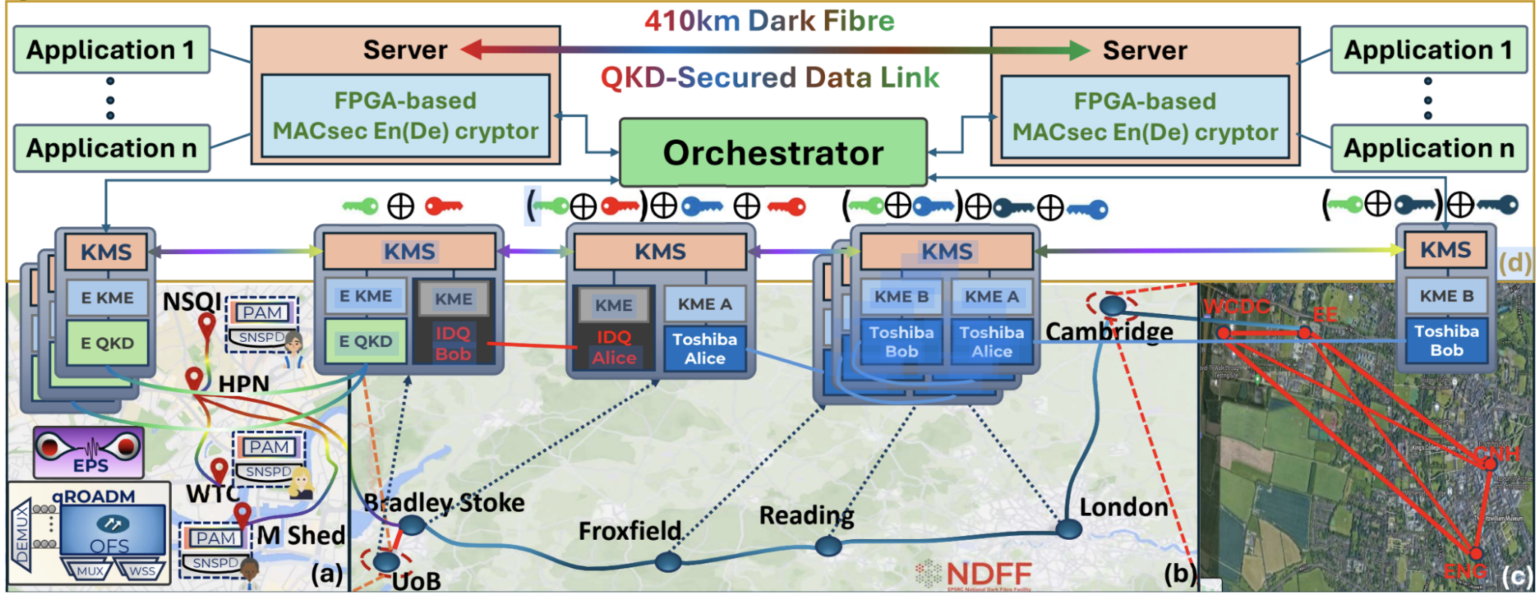 UK Demonstrates First Long-Distance Quantum Network Integrating ...