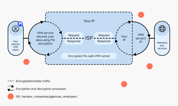 NordVPN Implements Post-Quantum Encryption Across All Platforms via ... NordVPN Implements Post-Quantum Encryption Across All Platforms via ...