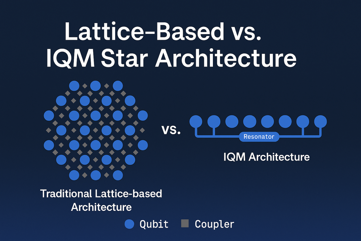 IQM Unveils Star Architecture: A Resonator-Centric Quantum Processor ...