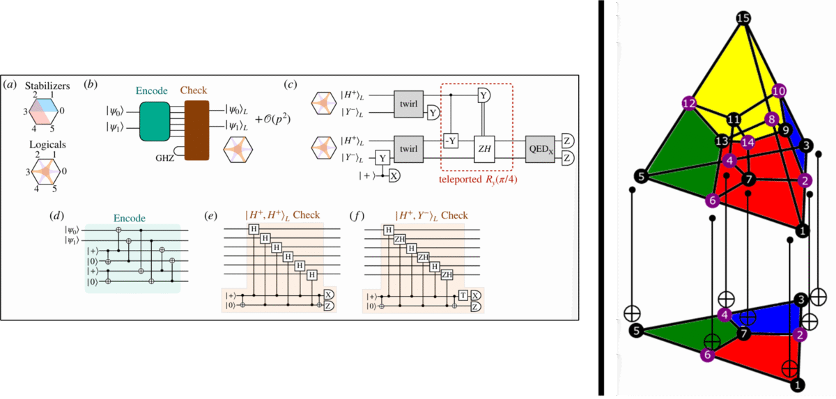 Quantinuum Demonstrates Two Techniques for Generating High-fidelity ...