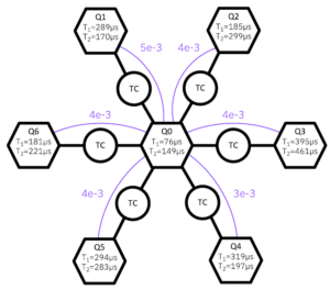 IBM Reveals More Details about Its Quantum Error Correction Roadmap ...