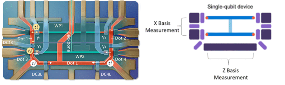 Microsoft Progresses with their Topological Qubit Research - Quantum Computing Report