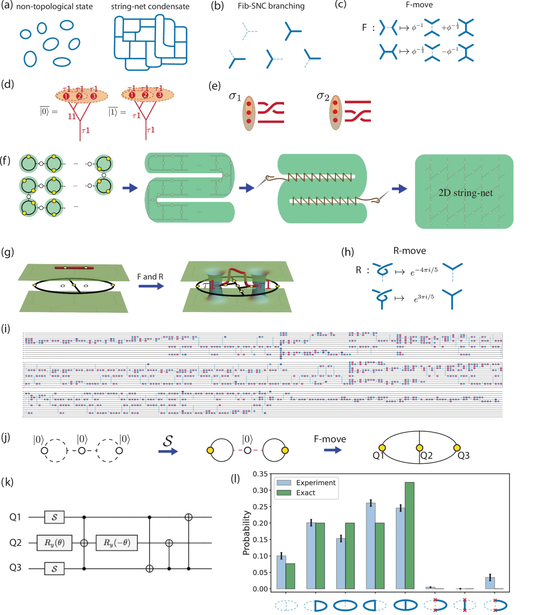 Cornell and IBM-Led Collaboration Validates Topological Quantum Gates ...